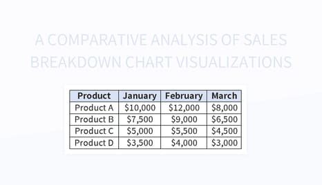 A Comparative Analysis Of Sales Breakdown Chart Visualizations Excel