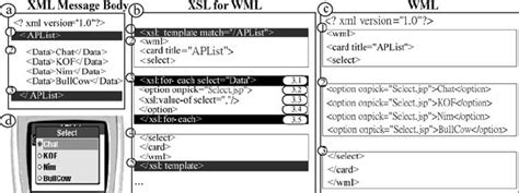 An Example For The Translation From The Contents In XML Format Into Download Scientific Diagram