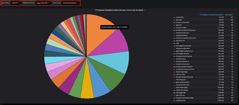 Android App Size At Scale With Project Bonsai The News Intel