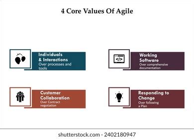 Four Agile Value Stock Photos Images Shutterstock