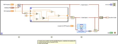 pulse density modulation pdm discussion forums national instruments
