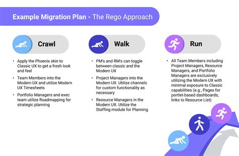clarity modern ux migration checklist and step by step guide