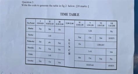 Solved Question Write The Code To Generate The Table In Chegg Com