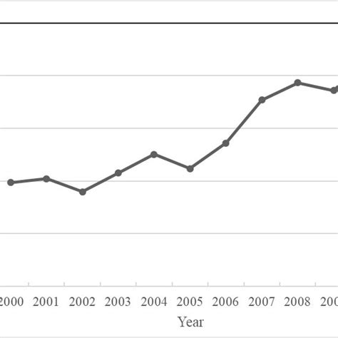 Temporal Variation Trends Of Ndvi In Ejina Oasis From 2000 To 2010 Download Scientific Diagram