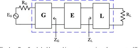 Figure 1 From Automated Deep Neural Learning Based Optimization For High Performance High Power