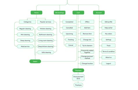 House Cleaning UX UI Case Study On Behance House Cleaning UX UI Case Study On Behance