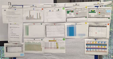 Kpi Dashboard Niederrhein Gold Pixellized