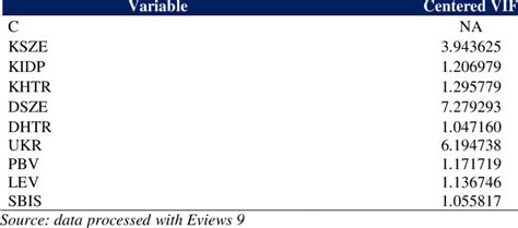 Multicollinearity Test With Control Variable Download Scientific Diagram
