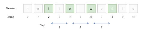A Python Slice Data Sequence Slicing Dasar Pemrograman Python