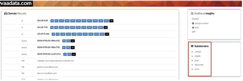 subdomain enumeration techniques and tools