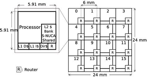 General Cmp Architecture Figure 2 Depicts The General Baseline Download High Quality