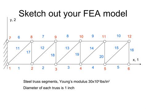 Abaqus Lecture Part I Ppt
