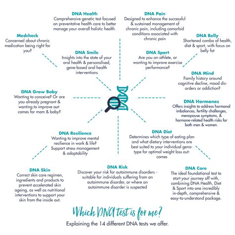 Dna Test Consultations For Wellness Transform Your Body Lisa Raleigh Online Store