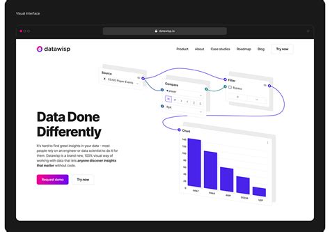 Datawisp No Code Data Platform On Behance