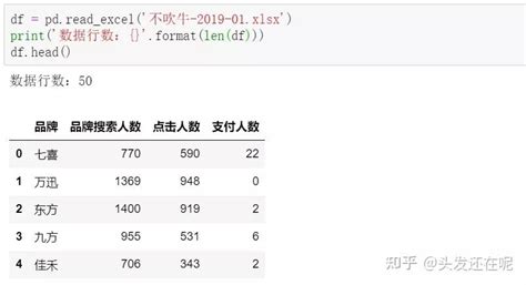 太秀了用 Pandas 秒秒钟搞定 张 Excel 报表还做了波投放分析 知乎