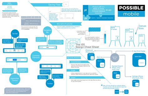 Ios Design Cheat Sheets Cheating