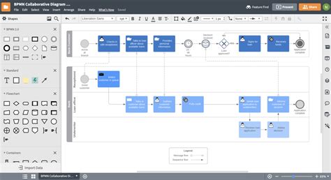 Process Management Software Documentation Tool Lucidchart