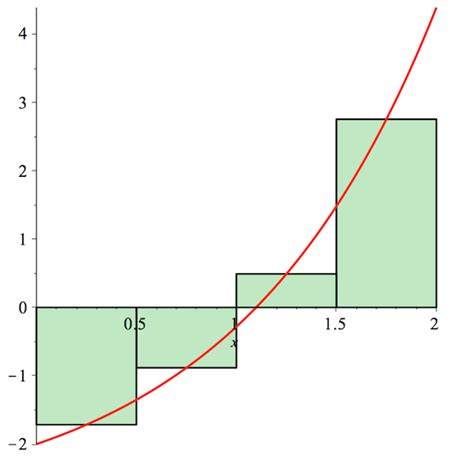 evaluate the riemann sum for f x 1 1 2x 2 less than or equal to