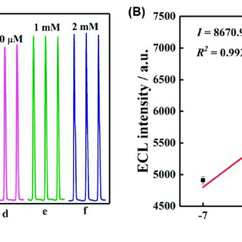 A UV Vis Absorption And B FTIR Spectra Of TCPP A S BINOL B