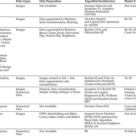 Data Extracted From The Selected Articles Download Scientific Diagram