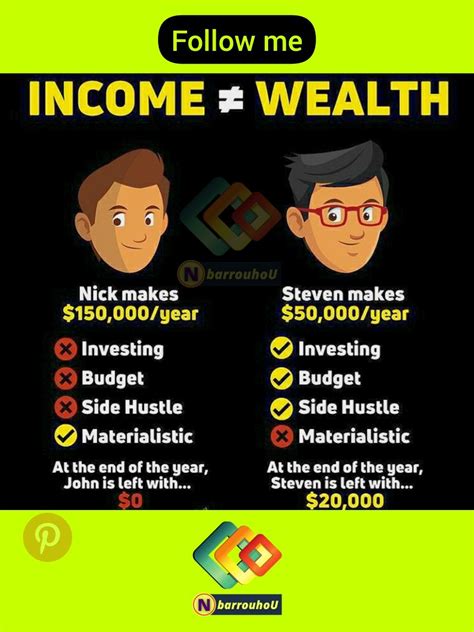 Income Wealthy Money Lessons Business Inspiration Quotes Personal