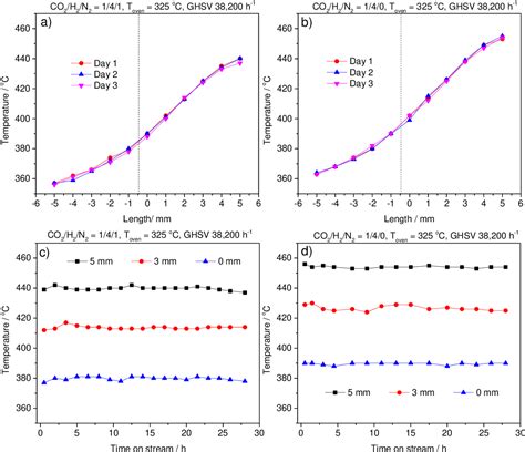 Figure 1 From Understanding Structure Activity Relationships In Highly