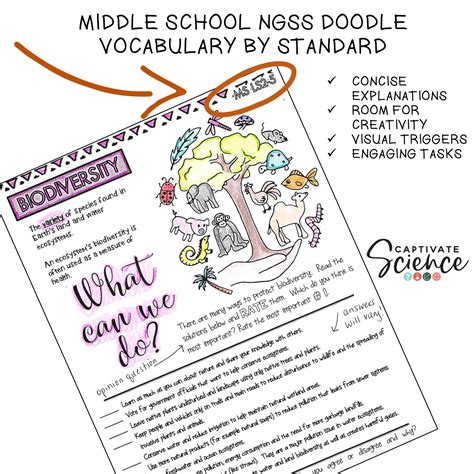 Ms Ls2 Ngss Ecosystems Doodle Note Bundle Captivate Science