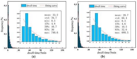 Recognition Of Vehicles Entering Expressway Service Areas And Estimation Of Dwell Time Using Etc