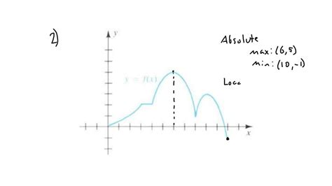 ⏩solved use the graph to estimate the absolute maximum the absolute