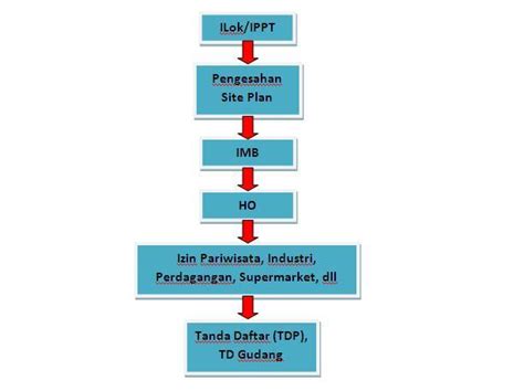 Alur Kerja Bisnis Online