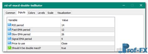 Free Download Rsi Of Macd Double Indicator For Metatrader 5 Prof Fx