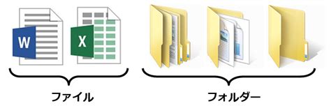 ファイルの基本操作をマスターしましょう エデュースフルパソコン教室｜3dプリンター