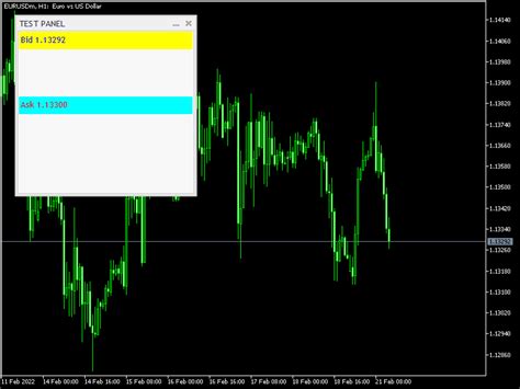 Simple Display Panel Indicator For Mt5