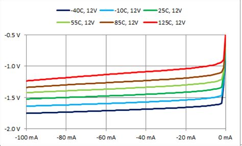 The Absolute Maximum Output Current Of NE555 Power Management Forum Power Management TI