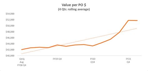 adding trendline for categorical x axis microsoft fabric community