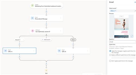 Omni Channel Real Time Personalization With Dynamics 365 Customer Insights And Optimizely