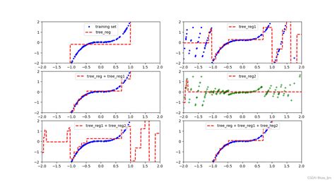Python机器学习入门 随机森林集成算法学习笔记python机器学习笔记——随机森林算法 Csdn博客