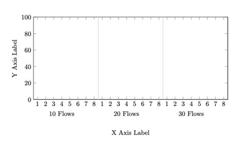 Tikz Pgf How To Add Space Between X Axis Labels And Draw A Vertical