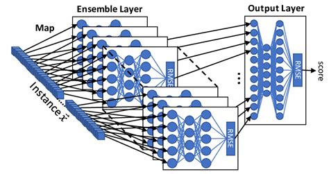 an illustration of kitsune s anomaly detection algorithm kitnet