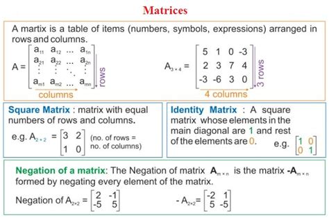 Matrices Cbse Library Matrices Cbse Library