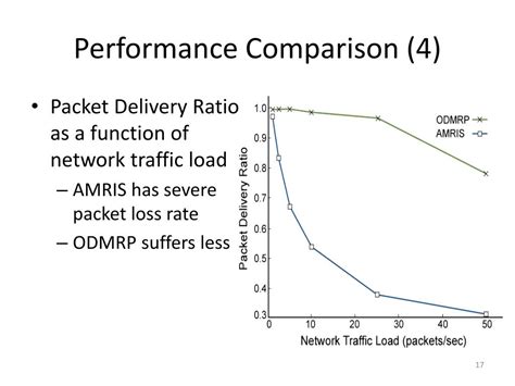 Ppt Odmrp On Demand Multicast Routing Protocol Powerpoint