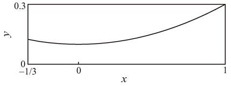 Vectorized Numerical Algorithms To Solve Internal Problems Of Computational Fluid Dynamics