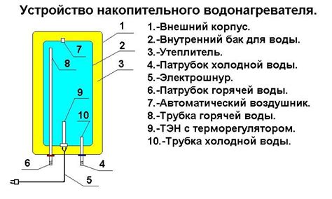 ТОП 5 лучших водонагревателей: как правильно выбрать?