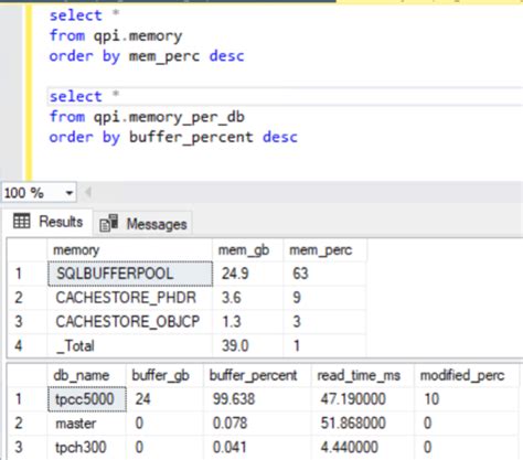 Running Hammerdb On Tpcc5000 Database On General Purpose Tier Of