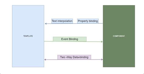 What Is String Interning In C In Many Applications Most Of The Data