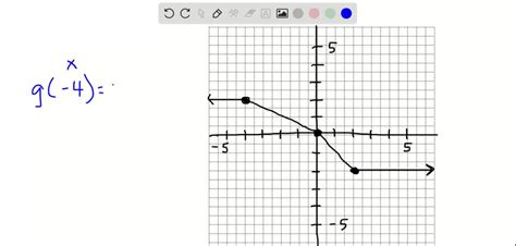 SOLVED Use The Graph Of G To Solve Find G