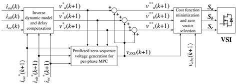 Machines Free Full Text Performance Evaluation Of Per Phase Model Predictive Control Schemes