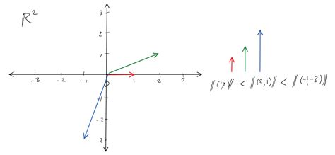 Absolute Value Of A Real VS Complex Number Mathematics Stack Exchange