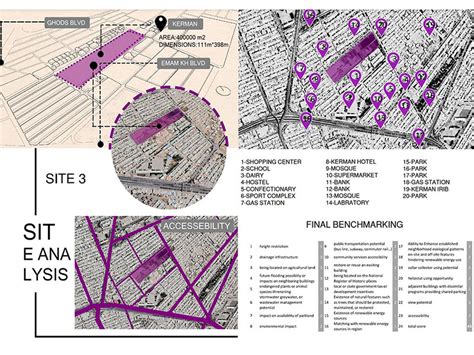 Bim Project With Optimizing Energy Satabim Design And Build