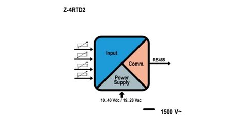 Z RTD CH RTD Input Module RS ModBUS RTU Pi Control